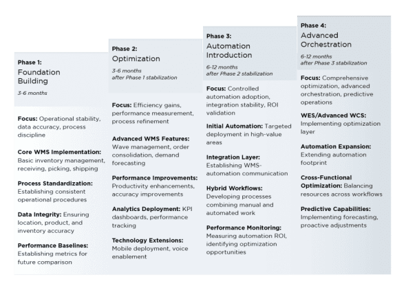Advanced MHE Solutions: An Implementation Framework