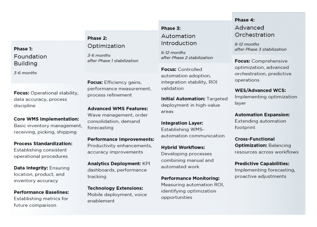 Advanced MHE Solutions: An Implementation Framework
