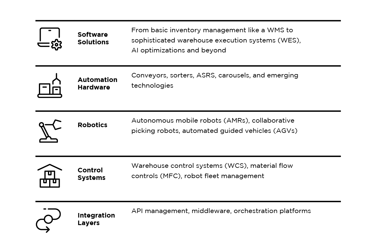 Advanced MHE Solutions: An Implementation Framework