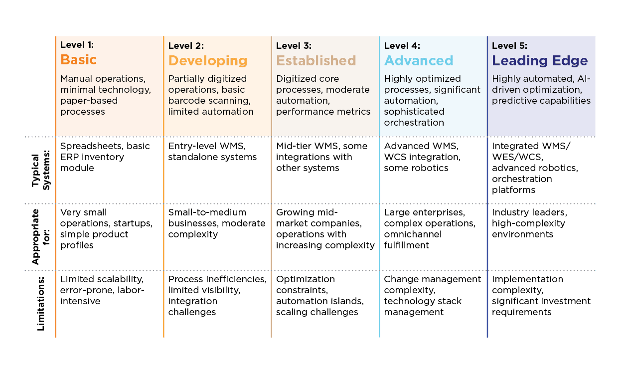 Advanced MHE Solutions: An Implementation Framework