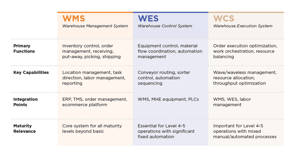 Advanced MHE Solutions: An Implementation Framework