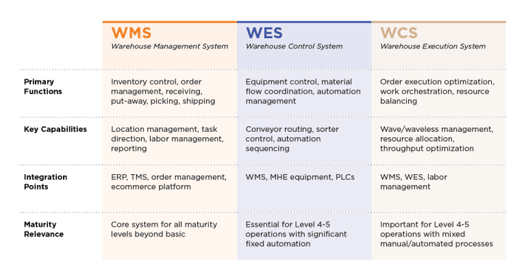 Advanced MHE Solutions: An Implementation Framework