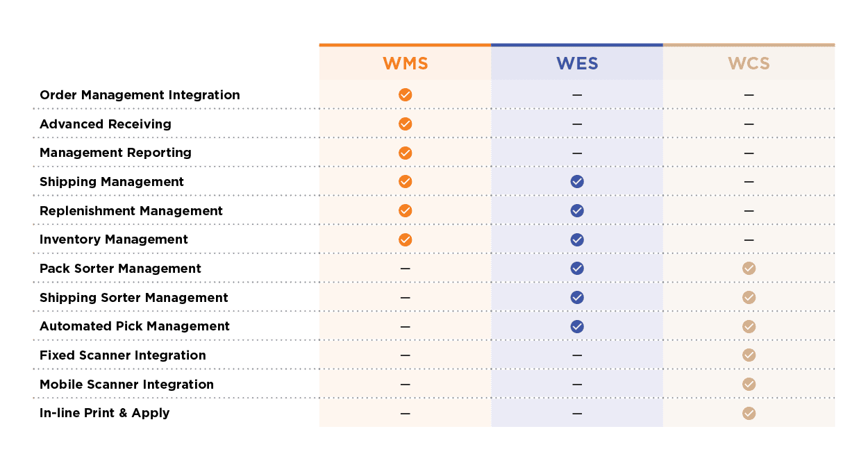 Advanced MHE Solutions: An Implementation Framework