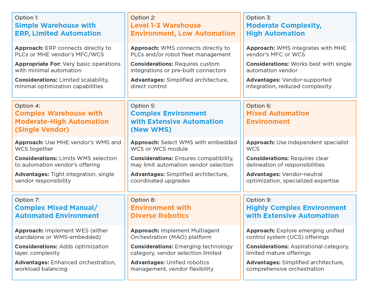 Advanced MHE Solutions: An Implementation Framework