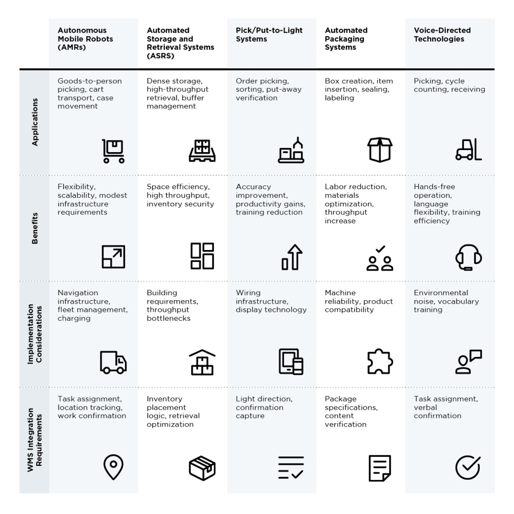 Advanced MHE Solutions: An Implementation Framework